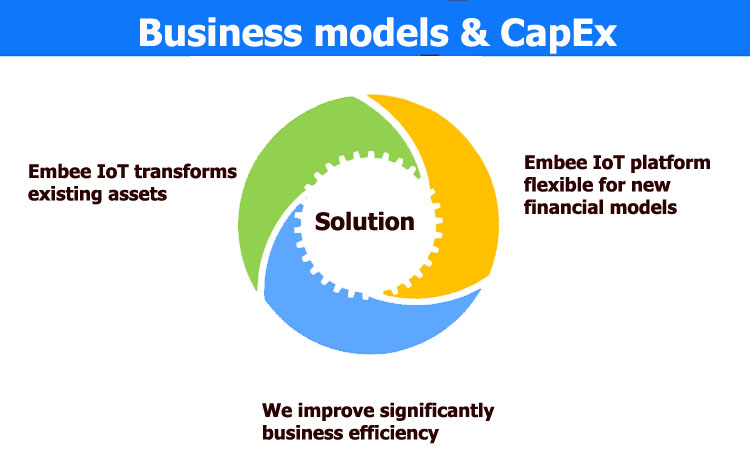 KTS Intek's IoT Solutions Tailored to Your Business Model